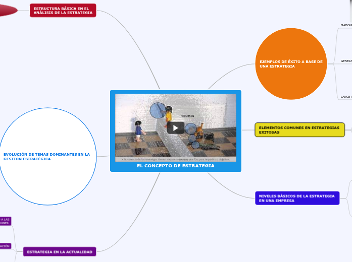 mapa del capítulo 1 - Mind Map